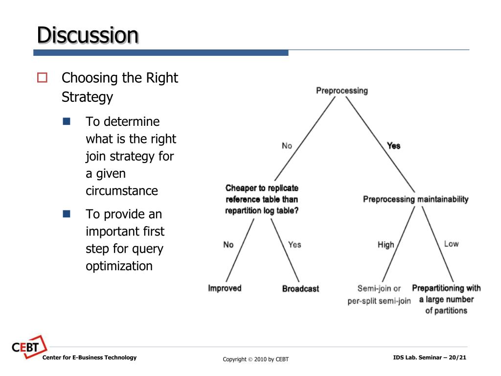 Ppt A Comparison Of Join Algorithms For Log Processing In Mapreduce Powerpoint Presentation
