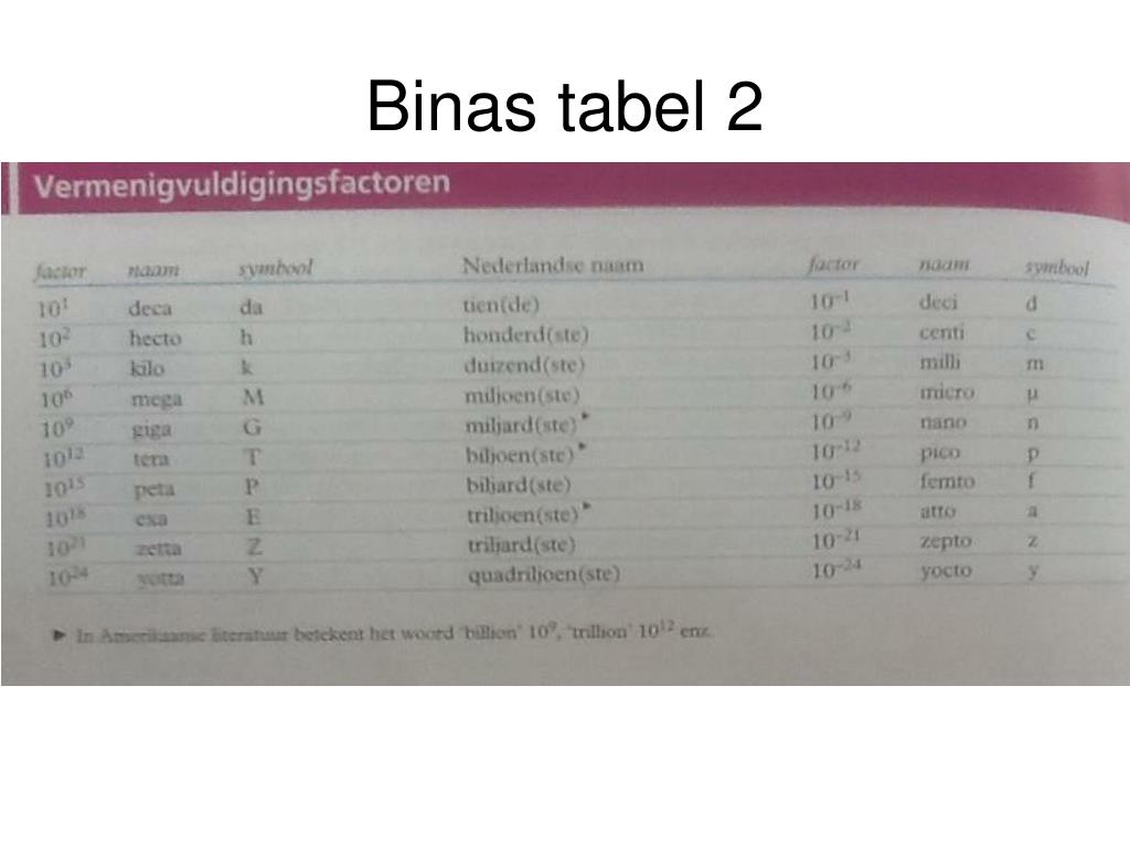 PPT - Voorvoegsels van eenheden PowerPoint Presentation, free download ...