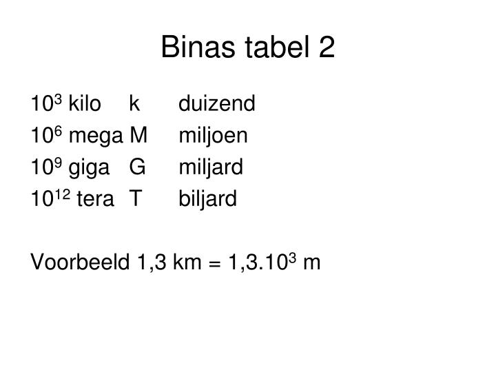 PPT - Voorvoegsels van eenheden PowerPoint Presentation - ID:5754897