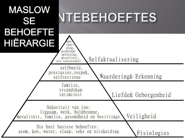 PPT - KLI ё NTEDIENS EN ETIEK PowerPoint Presentation - ID:5754938
