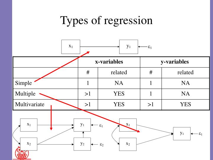 PPT - Multivariate Statistics PowerPoint Presentation - ID:5754965