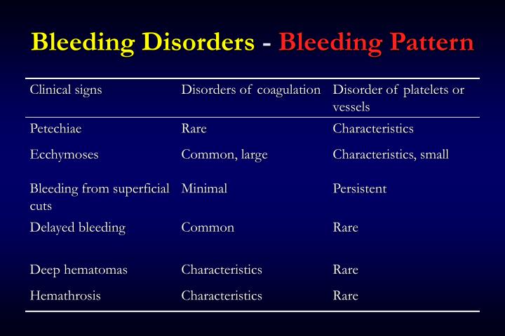PPT - Bleeding Disorders Haemostasis Hemorrhage in Oral Surgery ...