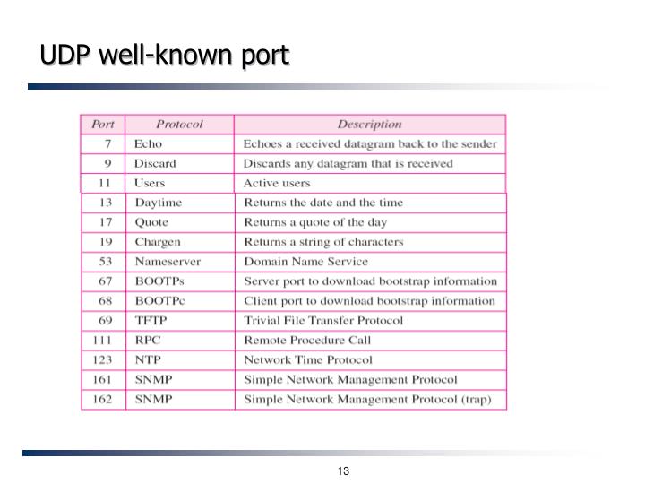 PPT - Ch. 23 Process-to-Process Delivery, UDP & TCP PowerPoint ...