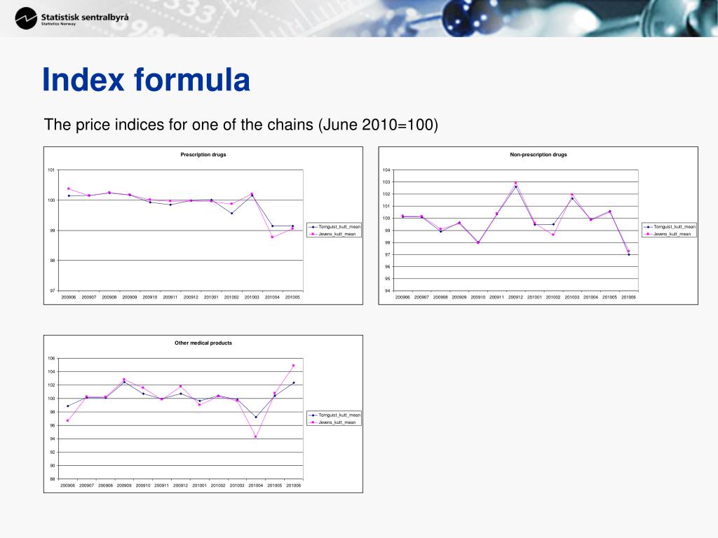 PPT - Price index of pharmaceutical products, other medical products ...