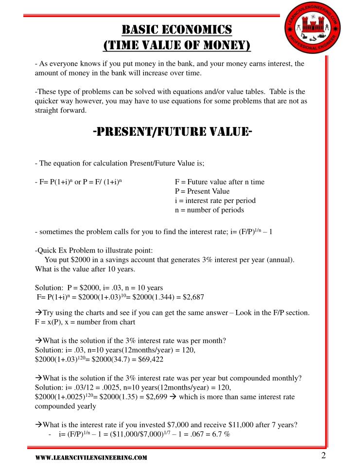 Economics 101 Cheat Sheet