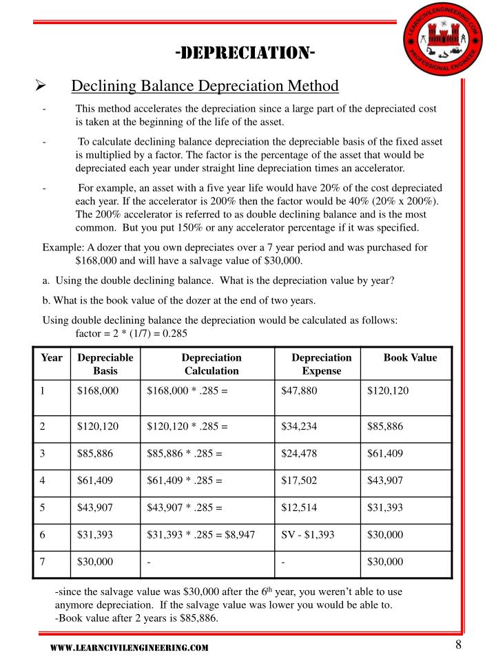 PPT - Engineering economics Cheat sheet PowerPoint Presentation - ID ...