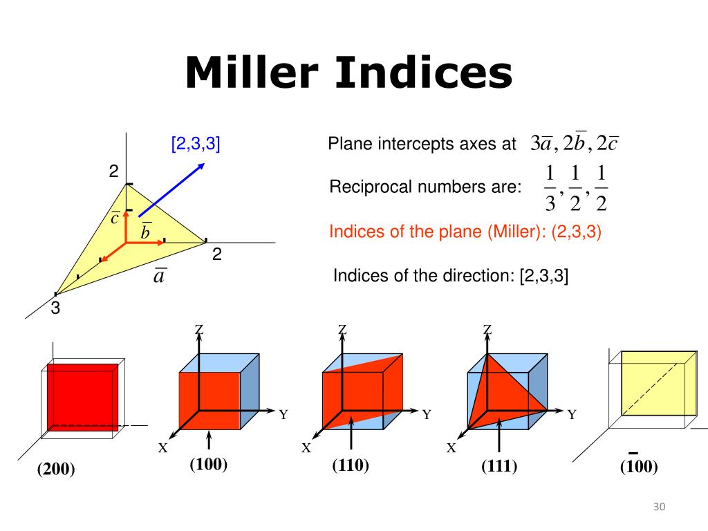 PPT - Miller Indices PowerPoint Presentation, free download - ID:5757006 PPT - Miller Indices PowerPoint Presentation, free download - ID:5757006