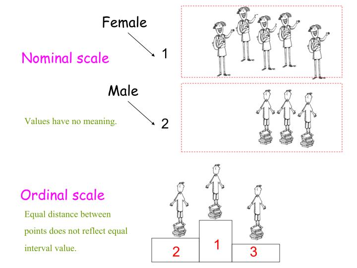 PPT - Uses of Biostatistics in Epidemiology (1) PowerPoint Presentation ...