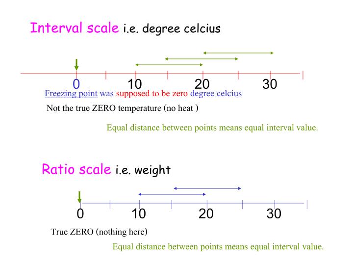 PPT - Uses of Biostatistics in Epidemiology (1) PowerPoint Presentation ...