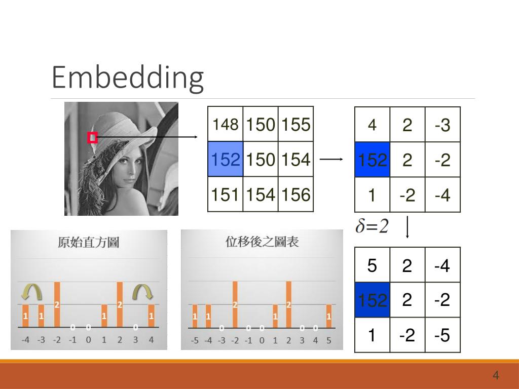 Ppt Reversible Data Hiding Scheme Using Reference Pixel And Multi Layer Embedding Powerpoint