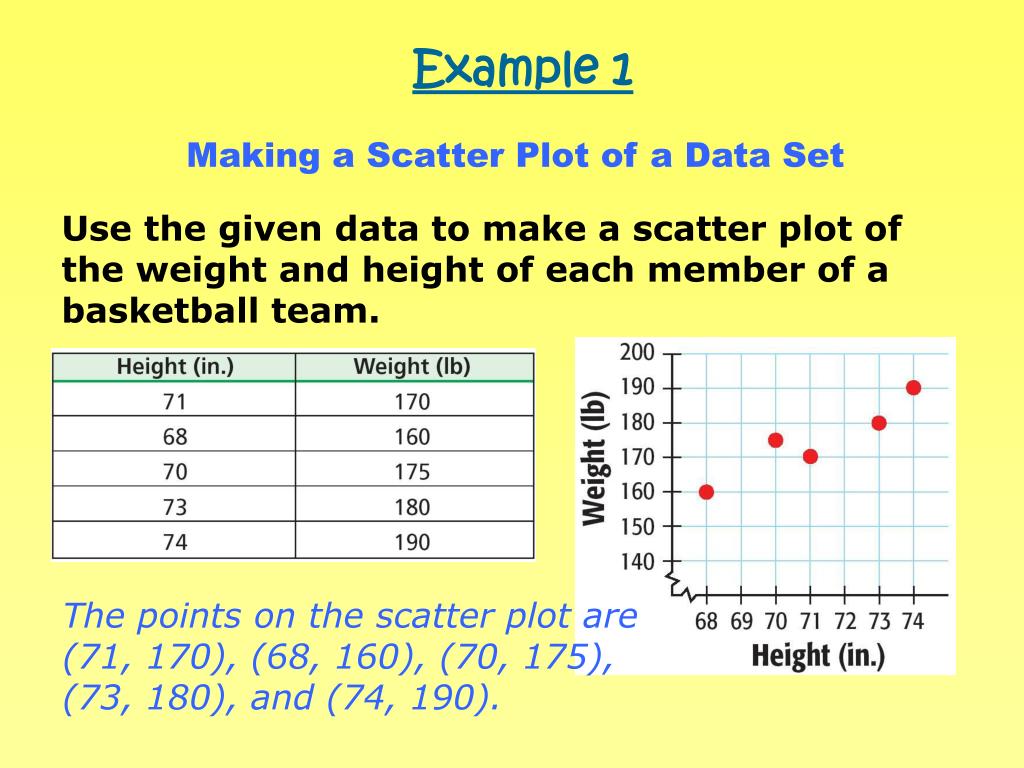 4 1 Construct And Interpret Scatter Plots Jeopardy Te - vrogue.co 4 1 Construct And Interpret Scatter Plots Jeopardy Te - vrogue.co