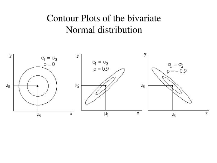 PPT - Multivariate distributions PowerPoint Presentation - ID:5757778