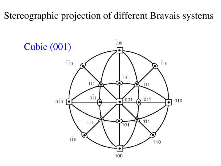 PPT - S tereographic projection PowerPoint Presentation - ID:5757779