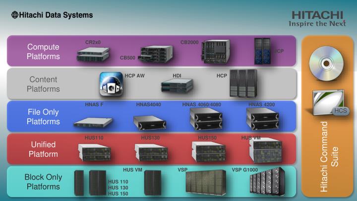 PPT - HDS HUS & HCB 日立統合儲存與刀鋒伺服器 PowerPoint Presentation - ID:5757918