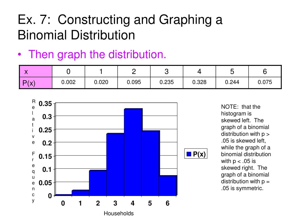Binomial Distribution Histogram Maker Wiredlasopa