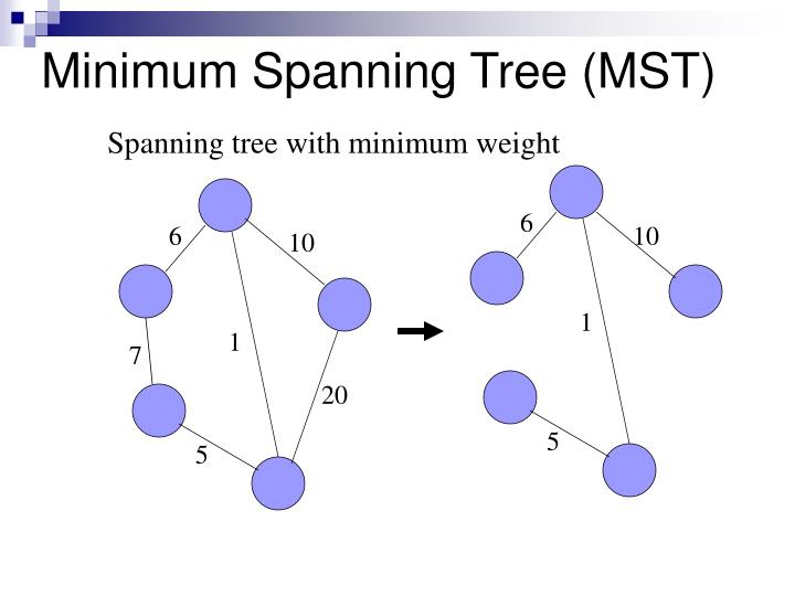 PPT - Graph II MST, Shortest Path PowerPoint Presentation - ID:5758760 PPT - Graph II MST, Shortest Path PowerPoint Presentation - ID:5758760