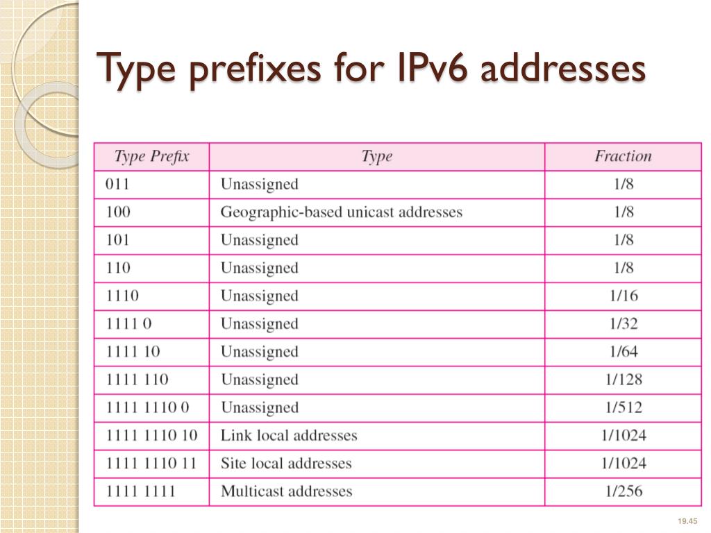 PPT - Chapter 19 Network Layer: Logical Addressing PowerPoint ... PPT - Chapter 19 Network Layer: Logical Addressing PowerPoint ...