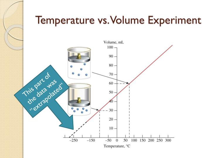 PPT - Temperature PowerPoint Presentation - ID:5759542