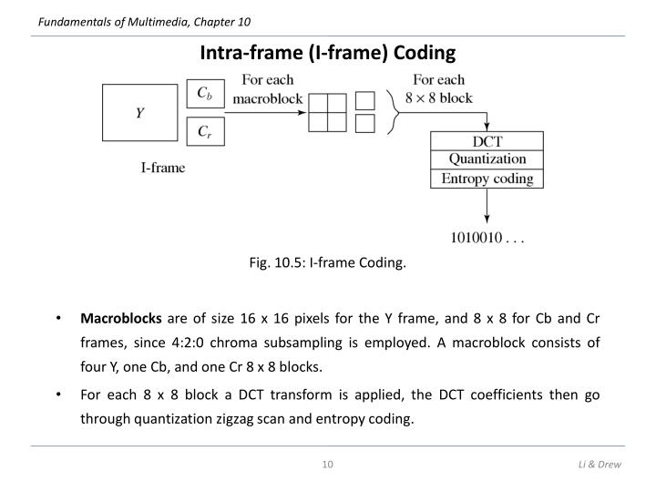 PPT - Chapter 10 Basic Video Compression Techniques PowerPoint Presentation - ID:5759562