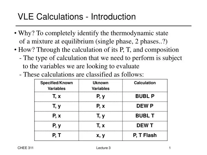 PPT - VLE Calculations - Introduction PowerPoint Presentation, free ...