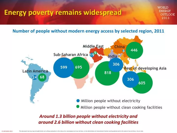 PPT - Energy poverty remains widespread PowerPoint Presentation, free ...