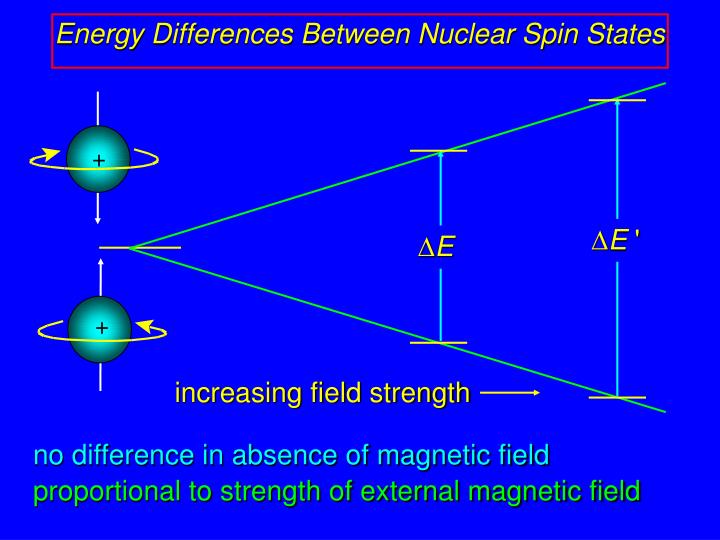 PPT - Chapter 13 Spectroscopy PowerPoint Presentation - ID:5760263