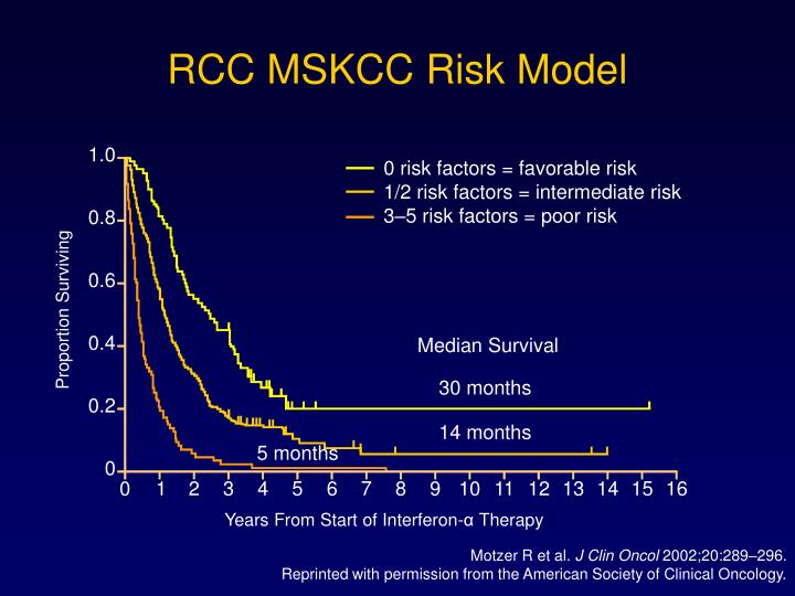 PPT - Emerging Options for Treatment of Metastatic Kidney Cancer ...