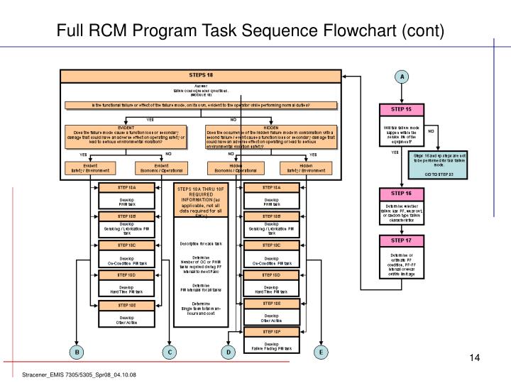 PPT - Reliability Centered Maintenance (RCM) Analysis PowerPoint ...