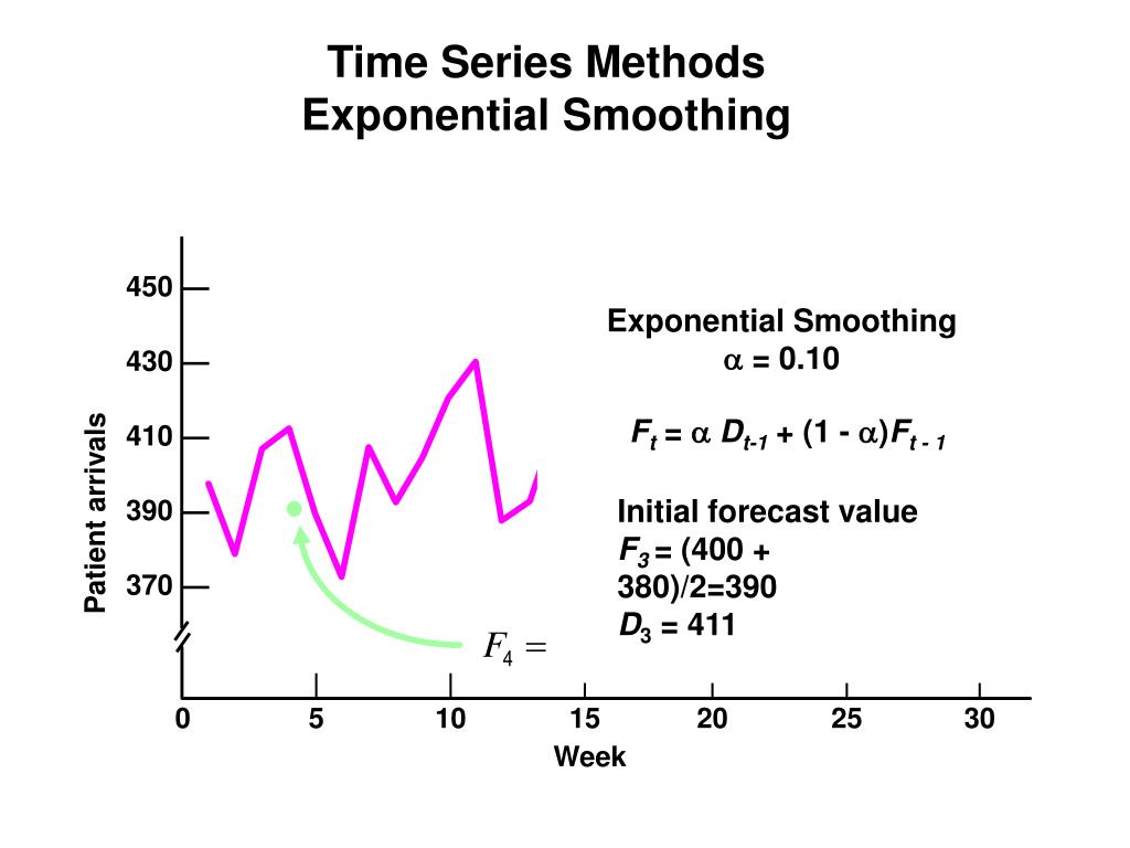 PPT Outline Simple Moving Average Weighted Moving Average Exponential 