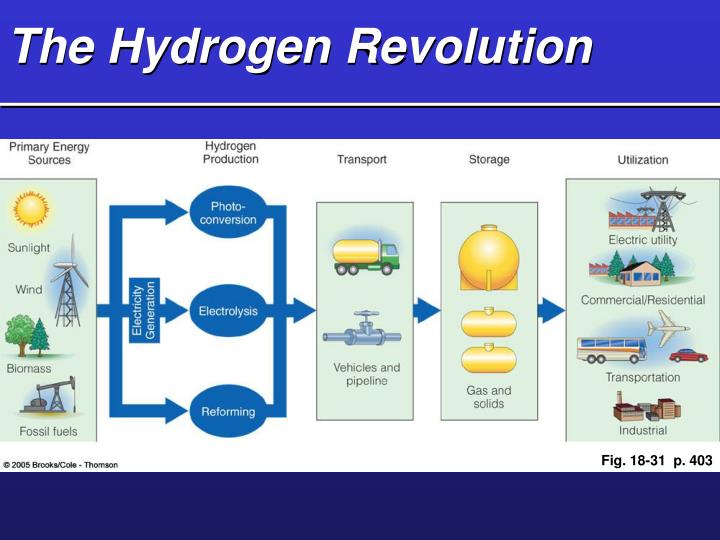 PPT - Energy Efficiency and Renewable Energy PowerPoint Presentation ...