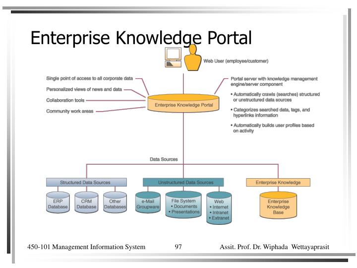 PPT - 450-101 Management Information System Decision Support System ...