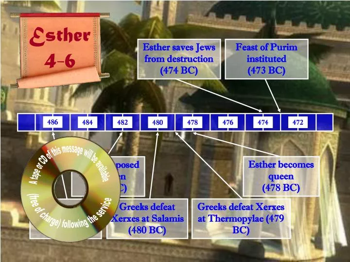 PPT - Esther 4-6 PowerPoint Presentation, free download - ID:5761818