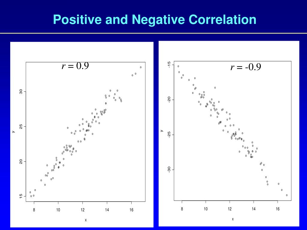 Positive and negative correlation examples - kowernwired Positive and negative correlation examples - kowernwired