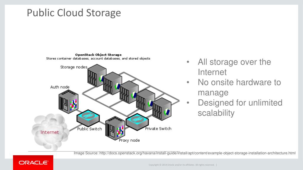 Ppt Oracle Storage Cloud Service Oscs Powerpoint Presentation Free