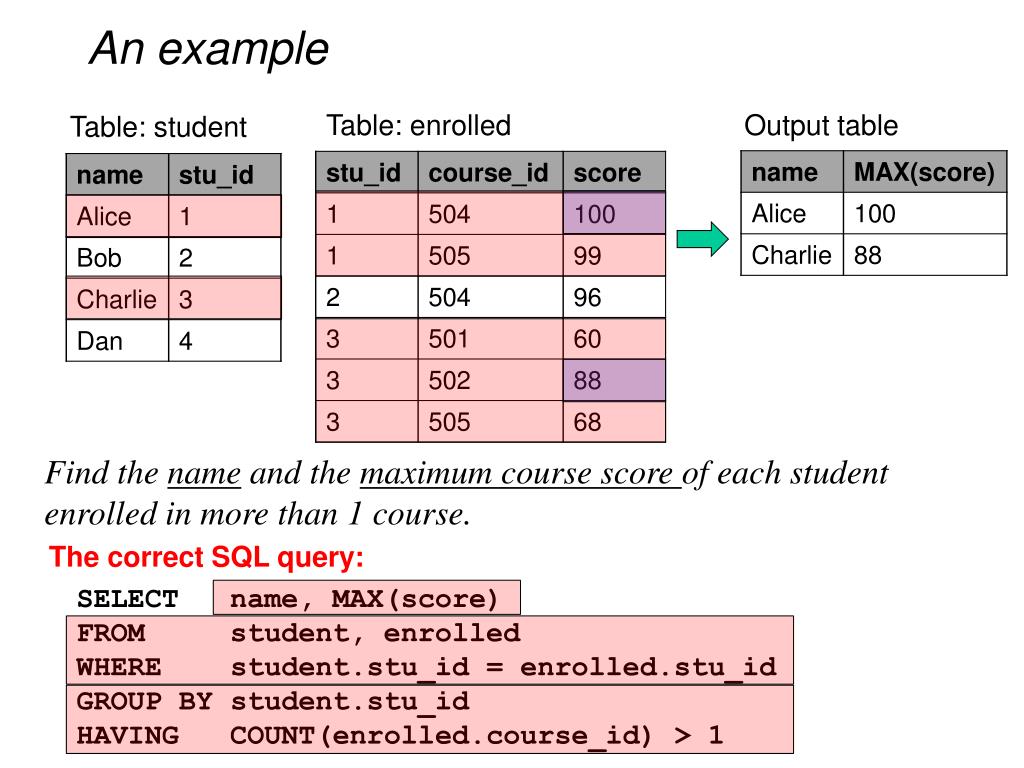 Ppt Automatically Synthesizing Sql Queries From Input Output Examples Powerpoint Presentation