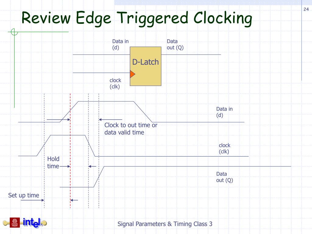 Ppt Signal And Timing Parameters Ii Source Synchronous Timing Class
