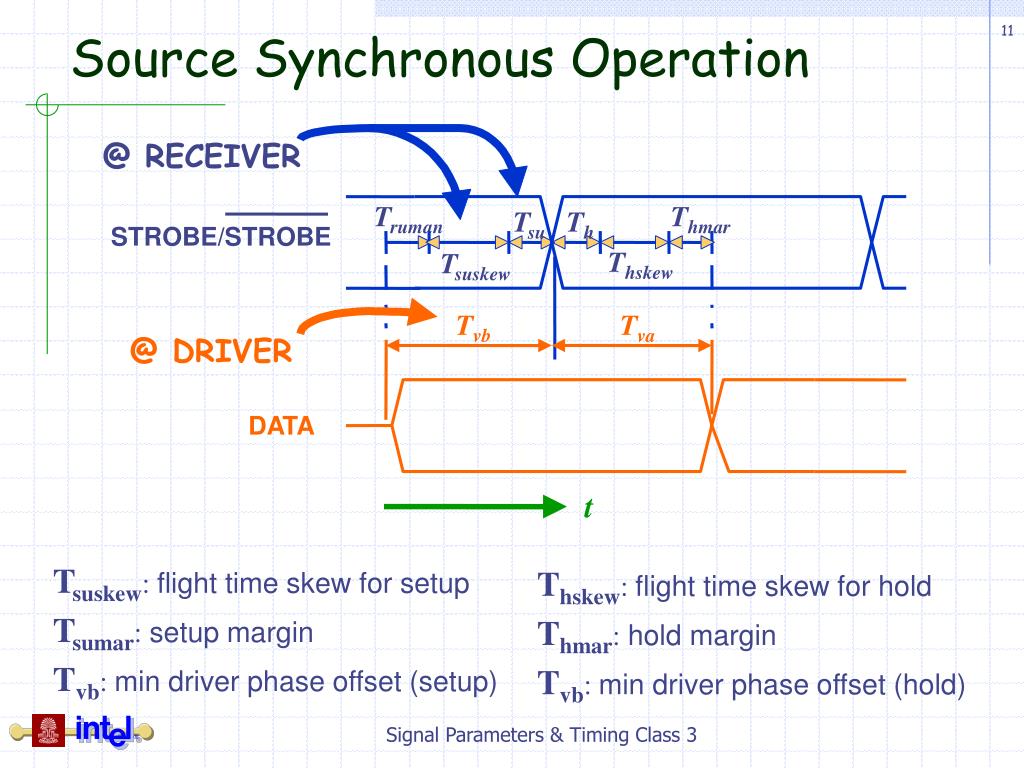 Ppt Signal And Timing Parameters Ii Source Synchronous Timing Class