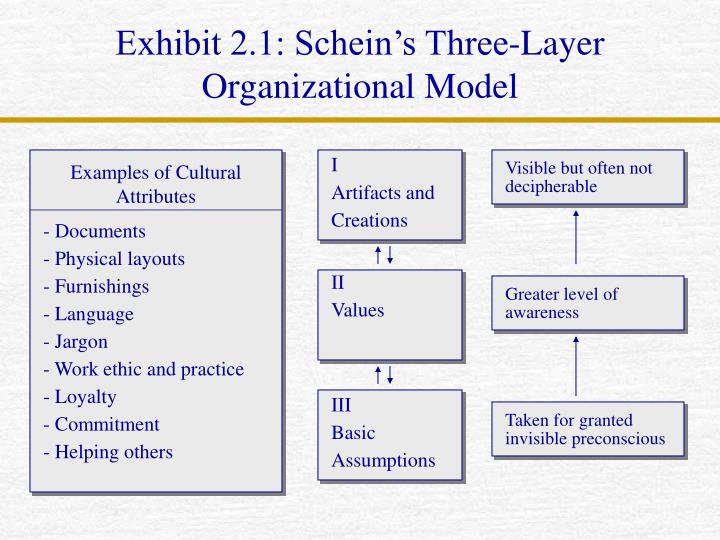 PPT - MANAGEMENT PowerPoint Presentation - ID:5762488
