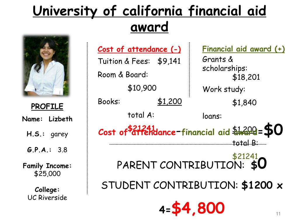 Ppt Financial Aid 101 Powerpoint Presentation Free Download Id 5763133