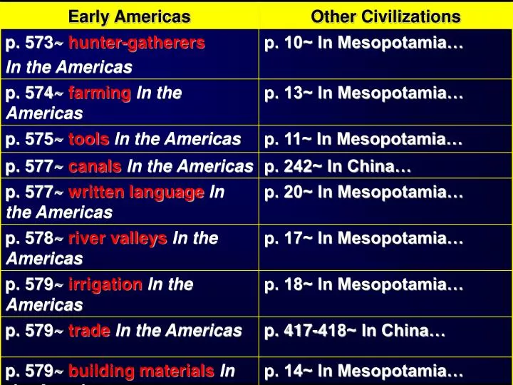 PPT - comparisons_handout PowerPoint Presentation, free download - ID ...