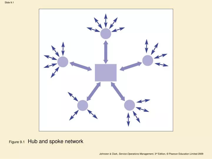 PPT - Figure 9.1 Hub and spoke network PowerPoint Presentation, free ...