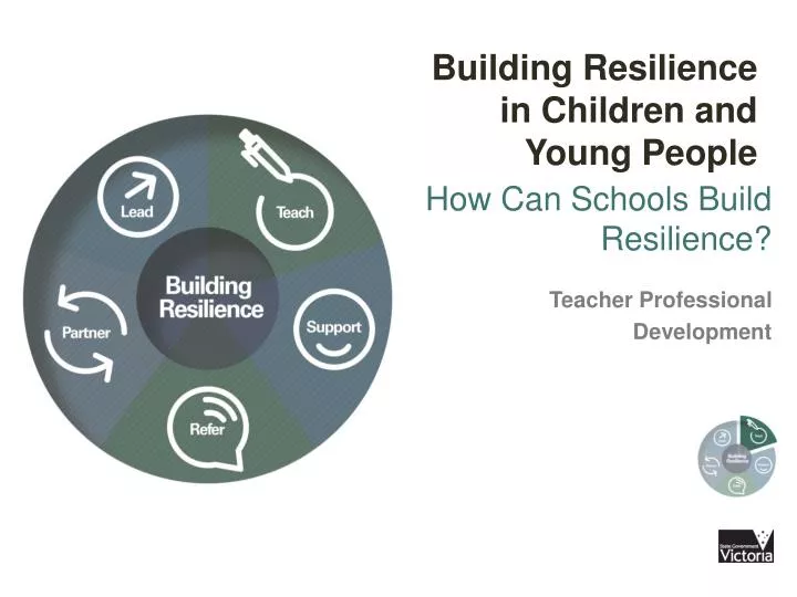 PPT - How Can Schools Build Resilience? PowerPoint Presentation, free ...