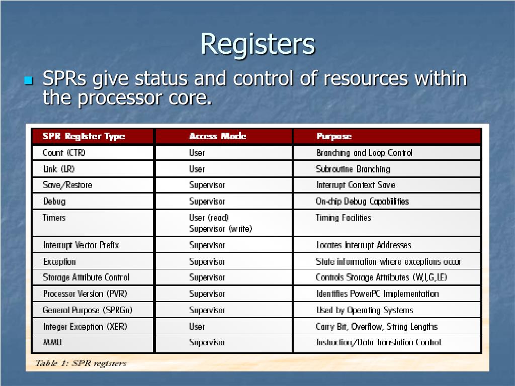 PPT - POWERPC ARCHITECTURE PowerPoint Presentation, free download - ID ...