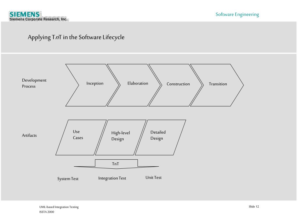 Ppt Uml Based Integration Testing Powerpoint Presentation Free