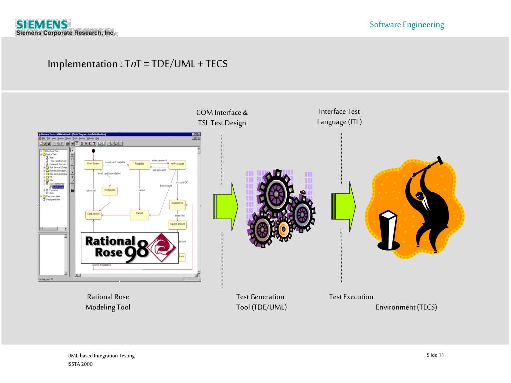 Ppt Uml Based Integration Testing Powerpoint Presentation Free