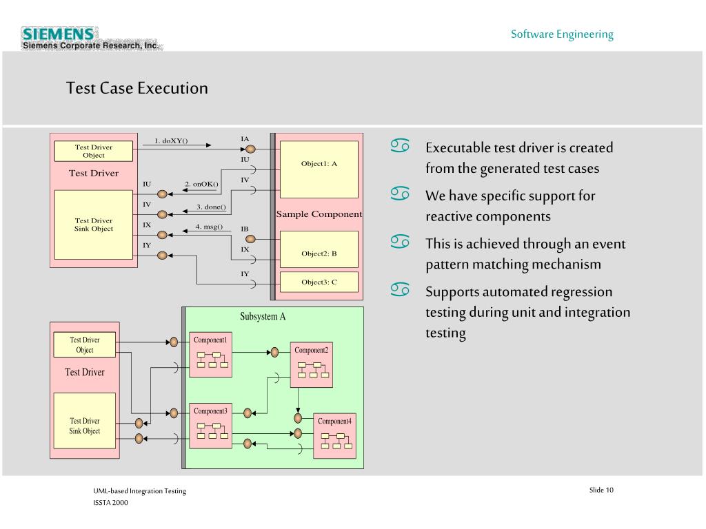 Ppt Uml Based Integration Testing Powerpoint Presentation Free