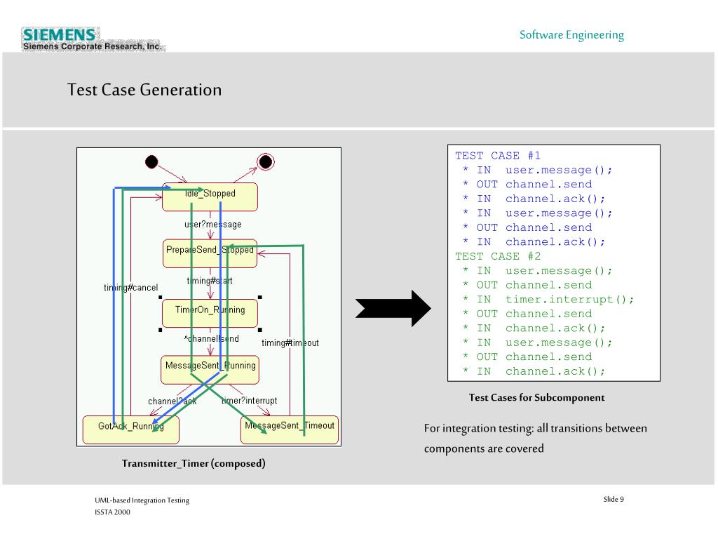 Ppt Uml Based Integration Testing Powerpoint Presentation Free