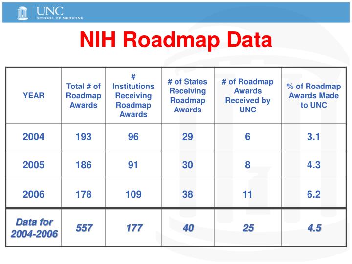 PPT - Multidisciplinary Clinical Research Career Development Program ...
