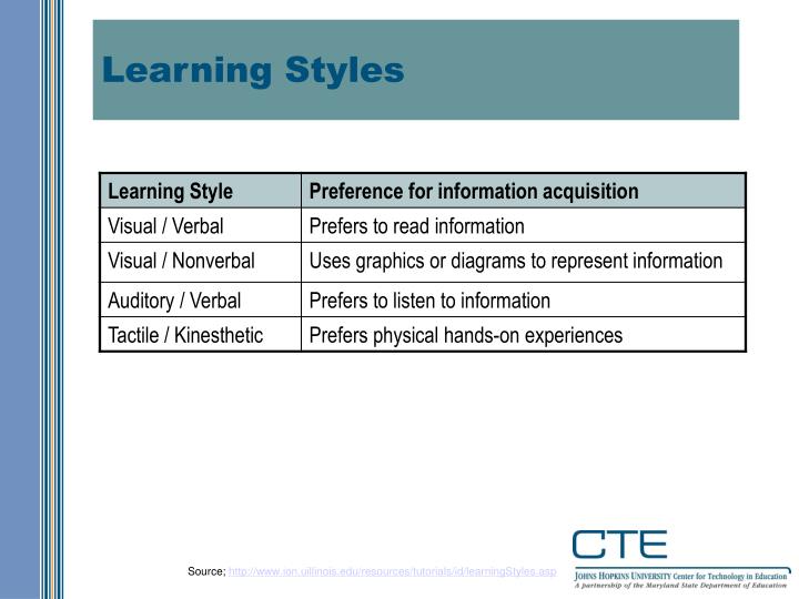 PPT - Adult Learning Principles PowerPoint Presentation - ID:5764534