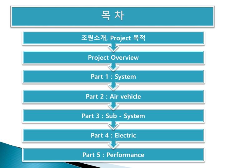 PPT - RQ-7 A/B Shadow 200 PowerPoint Presentation - ID:5764996